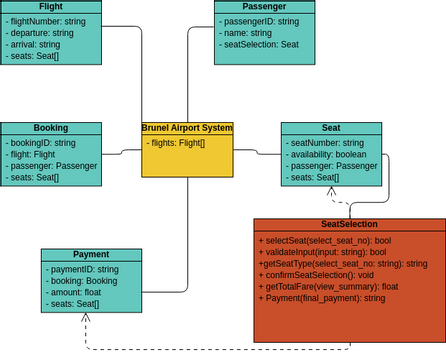 UML Class Diagram: Ticket Selling | Visual Paradigm User-Contributed ...